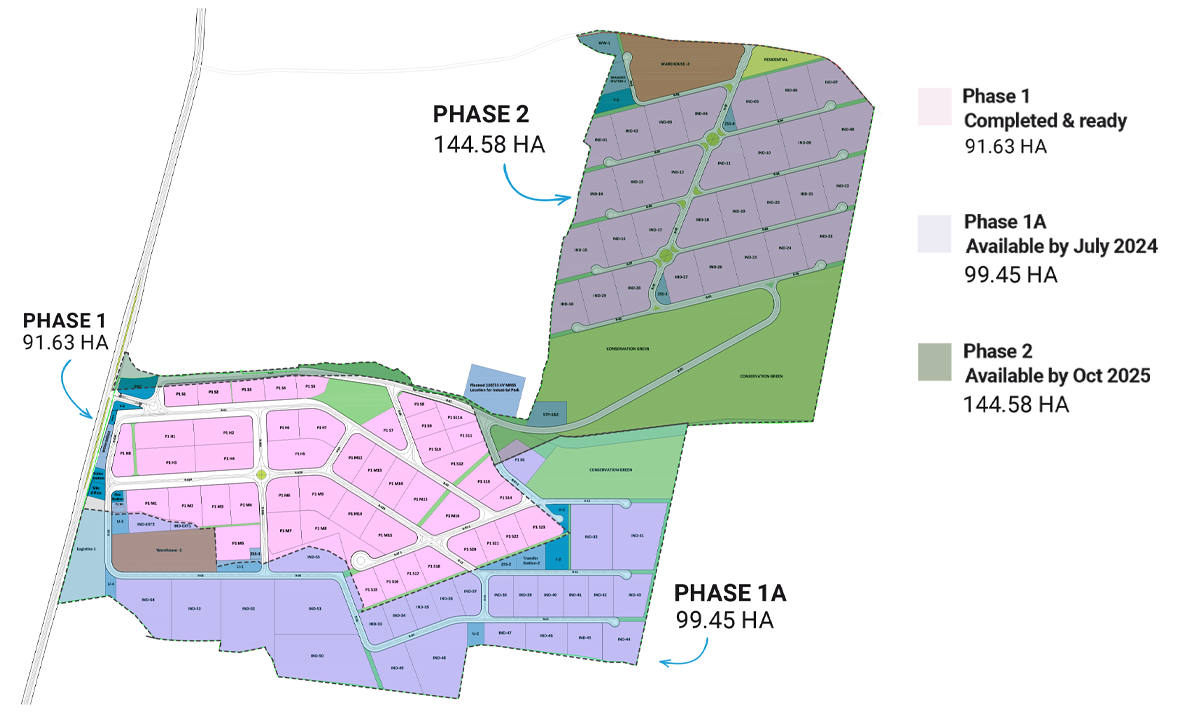 Driving Rwanda's Sustainable Industrialization | Invest in Rwanda